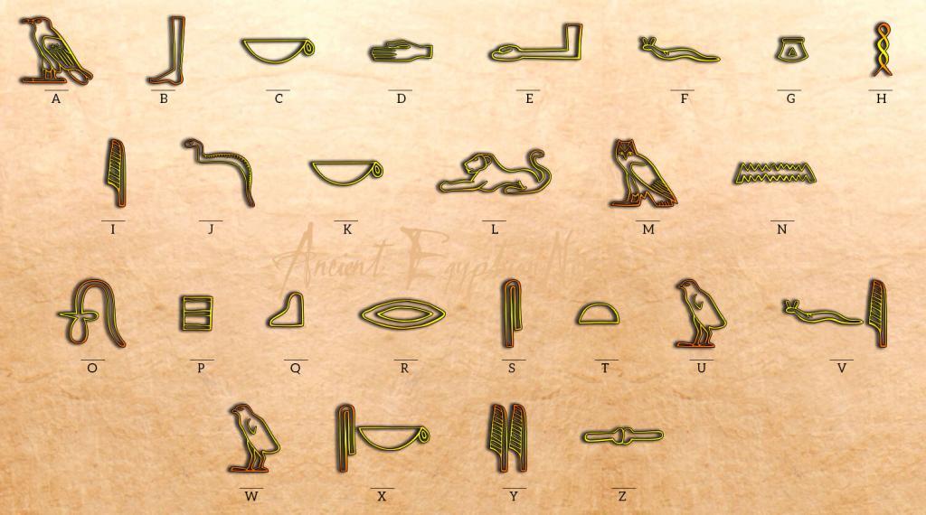 Ancient Egyptian Name Translator Ancient Society