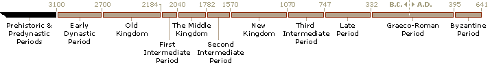 Ancient Egyptian Timeline - Ancient Society